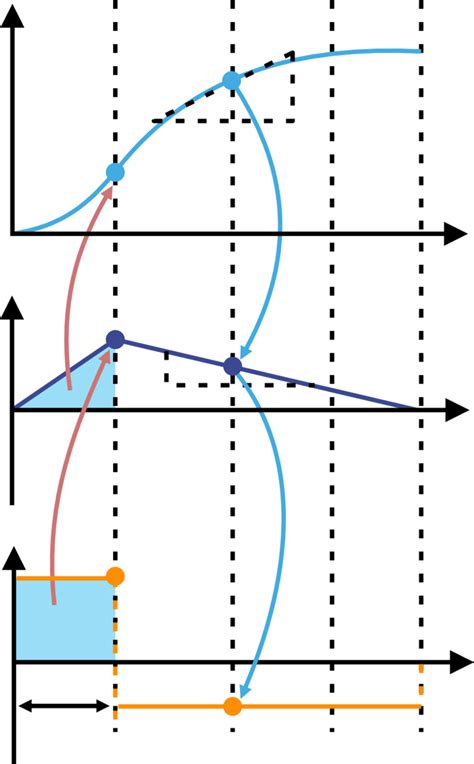 Torque And Rotational Dynamics Physics Ap