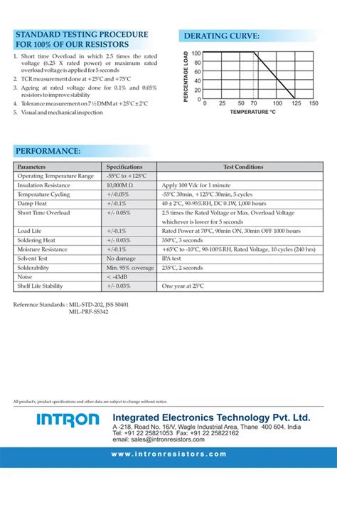 Sca Series Metal Film 254mm Lead Pitch Resistor Integrated