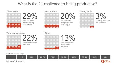 What Is Data Storytelling And Data Storytelling Examples Microsoft