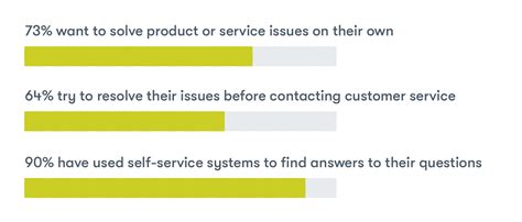 What Is Good Customer Service Definition Data And 11 Qualities