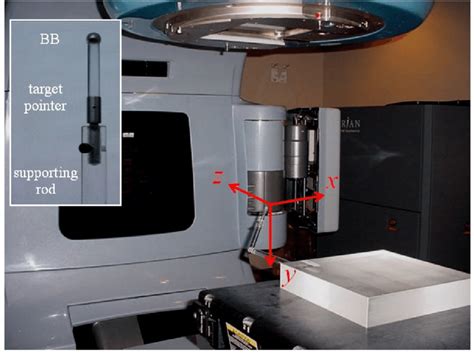 Experimental Setup A Varian Trilogy Linac And A Phantom Containing A