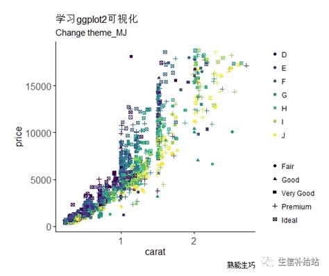 Ggplot2theme主题设置，详解绘图优化 “精雕细琢” 生信补给站 博客园