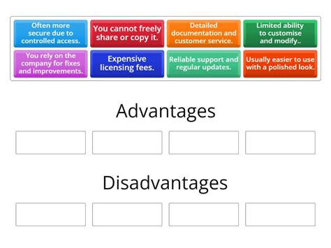 Proprietary Software Advantages And Disadvantages Group Sort