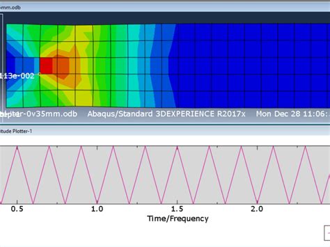 A Professional Finite Element Analysis FEA Using ANSYS Or ABAQUS Upwork