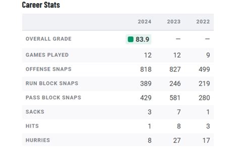 Gerad Christian Lichtenhan Has Size But Can The Commanders Refine His Skills Hogs Haven