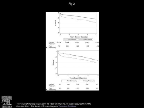Donald S Likosky Phd Stephen D Surgenor Md Robert S Ppt Download