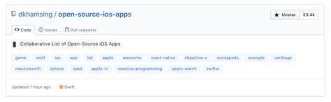 Make Exploring Topics Always Focus The Code Tab · Issue 3127 · Refined Githubrefined Github