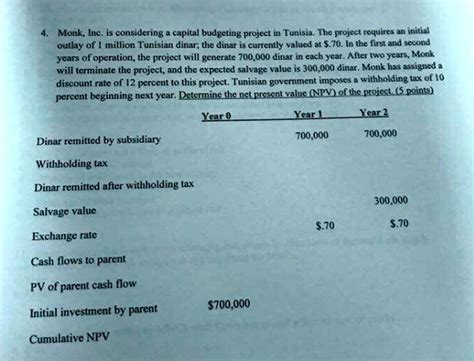Monk Inc Is Considering A Capital Budgeting Project In Tunisia