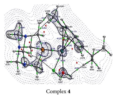 Laplacian Of The Electron Density In A Plane Containing P Ru And Cl