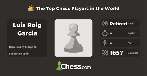 Luis Roig Garcia Top Chess Players