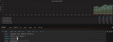 Group By Timeinterval · Issue 9931 · Grafanagrafana · Github