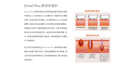 Ep 凹凸洞逆轉回復療程 Cupid Beauty 邱比特美容 解決凹凸洞及暗瘡專門店
