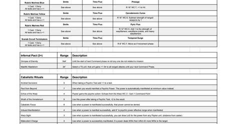 Cheat Sheet For The Psi Tutorial R Psispellcompendium