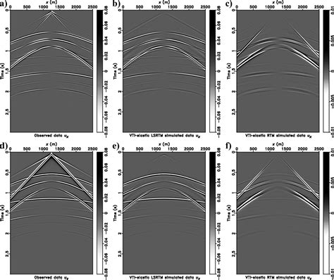 vertical transversely isotropic elastic least squares reverse time