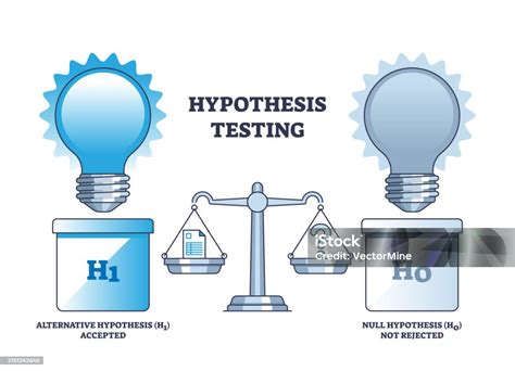 Ilustración De Diagrama De Esquema De Prueba De Hipótesis E
