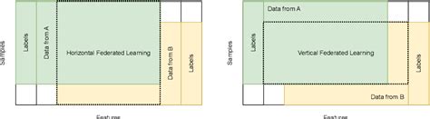 Figure 1 From Asynchronous Federated Learning On Heterogeneous Devices