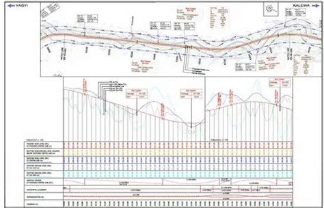L Section And Cross Section Road Survey Services In Ghaziabad