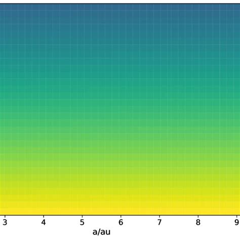 Number Of Planets Per Semi Major Axis And Log M Bin D 2 N Ms Da D Download Scientific Diagram