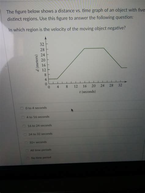 solved the figure below shows a distance vs time graph of