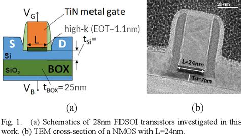 Figure 3 From Electrical Characterization And Modeling Of Fdsoi Mosfets