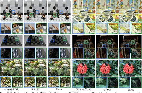Figure 8 From Harnessing Low Frequency Neural Fields For Few Shot View Synthesis Semantic Scholar