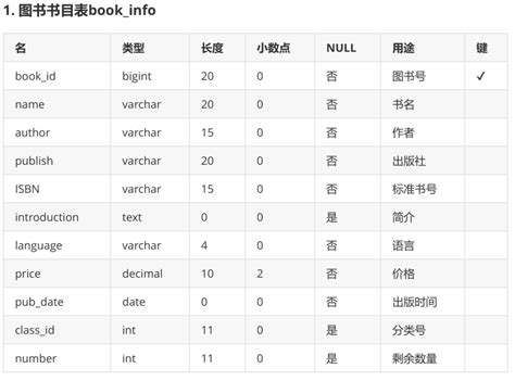 项目源码基于Spring Spring MVC MyBatis的图书馆管理系统 大数据实战派 博客园