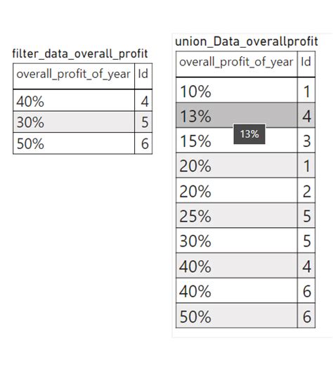 Power Bi Calculated Tables Key Insights And Tips