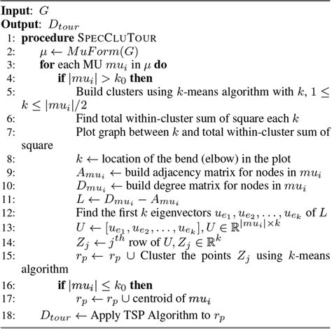 Algorithm Algorithm To Find RPs And Plan A Tour For Data Collection Download Scientific