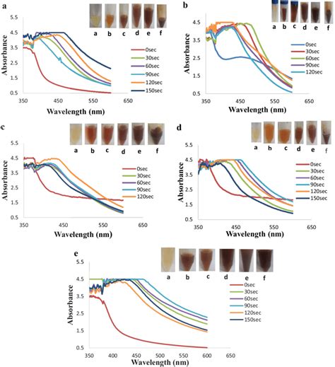 Uv Visible Spectra And Photographic Representation Of Silver