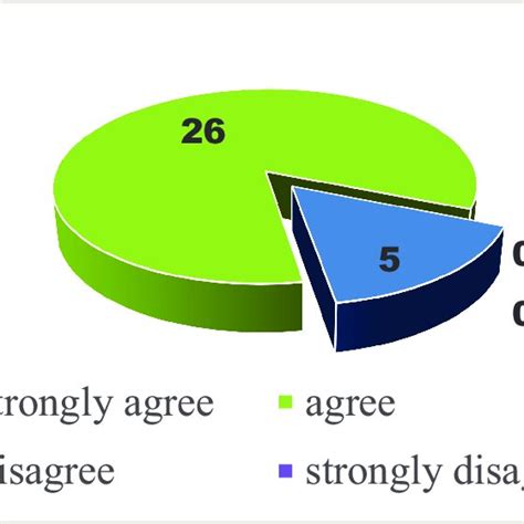 Positive Response On Implementation Of Pbl In Syntax Class Download
