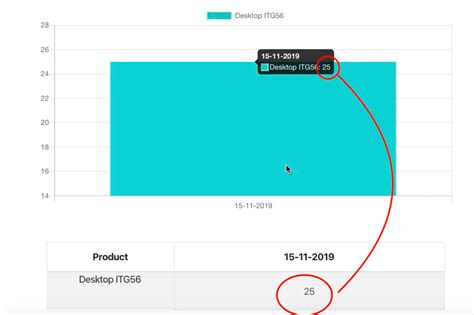 Javascript ChartJS In React Does Not Change Even If Props Changes Hooks Stack Overflow