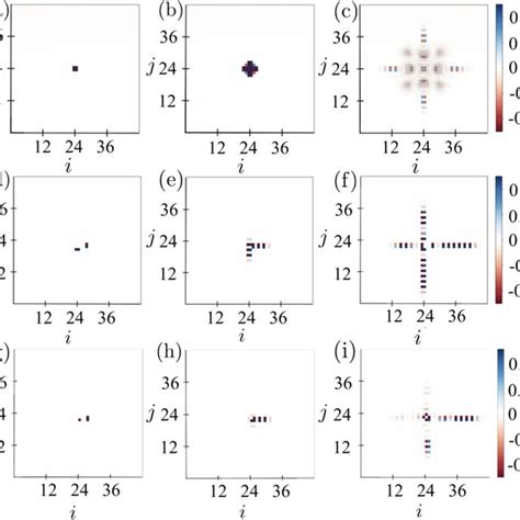 Exact Time Evolution Of Few Fractons For T 1 0 Columns Present