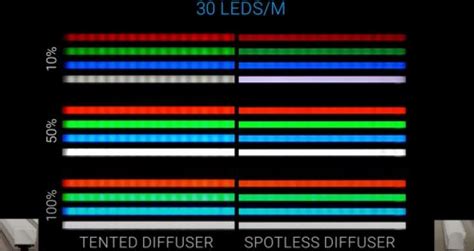 How To Find The Best LED Strip Aluminum Diffuser Channel DERUN LED