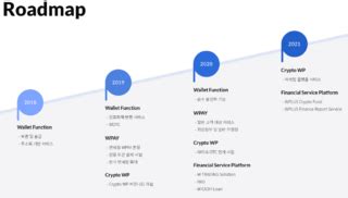 파일 Loadmap wp PNG 위키원