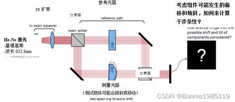 马赫 泽德干涉仪马赫泽德干涉仪基本结构 Csdn博客