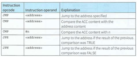 Assembly Language Programming Backnotes