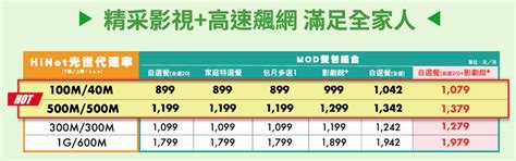 問題 Hinet光世代mod 300m300m續約 Ptt評價
