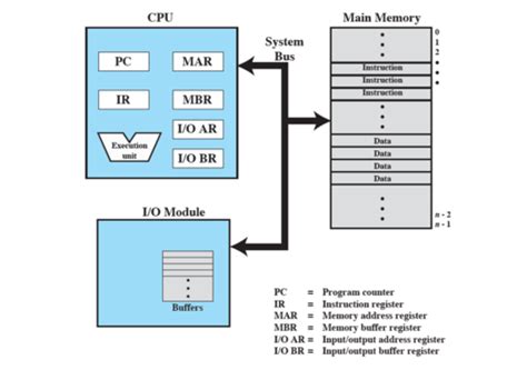 Operating Sys 4103 Chapter One Flashcards Quizlet