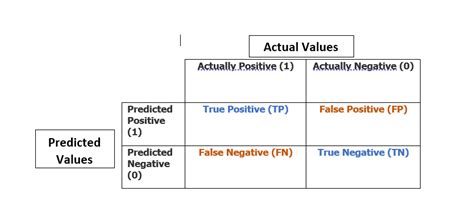 Complete Guide For Supervised Learning Classification Machine