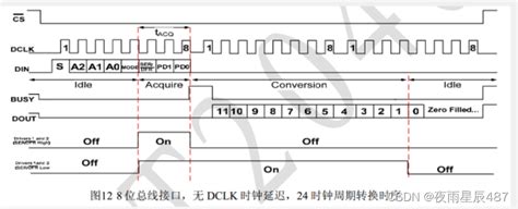 51单片机学习笔记addaad模块 Csdn博客
