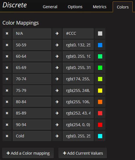 Smartthings Data Visualisation Using Influxdb And Grafana Page 3