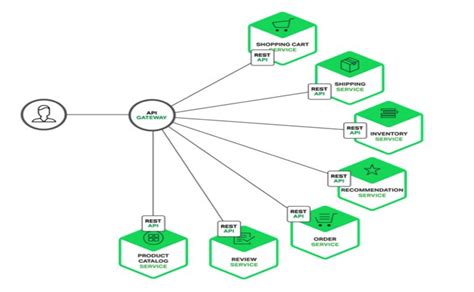 Api Api Gateway