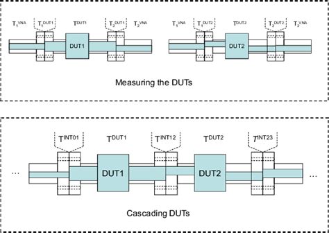 Figure 6 From Rectangular Waveguide Vector Network Analyzer