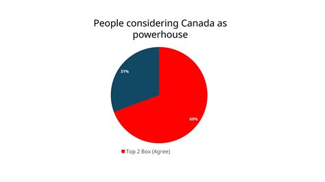 Assignmentfinal Report Quantitativepptx
