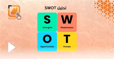 تحليل Swot كيف يتم عمل تحليل Swot ؟ شركة تسويق الكتروني في السعودية