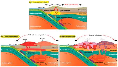 Composite Granitic Plutonism In The Southern Part Of The Wadi Hodein