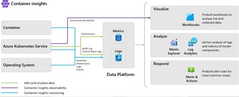 Nadav Ben Haim On Linkedin Msftadvocate Azure Cloud K8s Aks Azurekubernetesservice Devops…