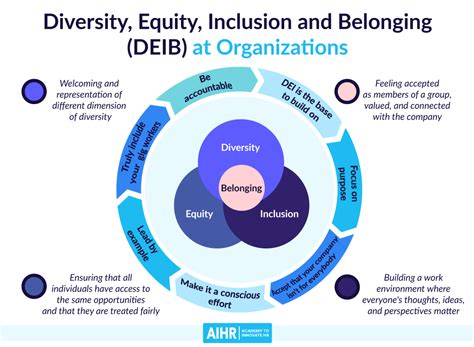 Diversity Equity Inclusion And Belonging Deib A 2022 Overview Aihr