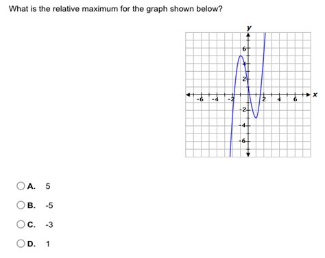 What Is The Relative Maximum For The Graph Shown Below A 5 B 5 C
