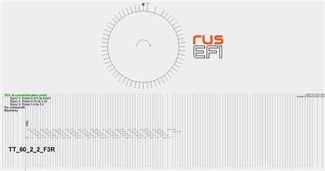 All Supported Triggers Rusefi Wiki